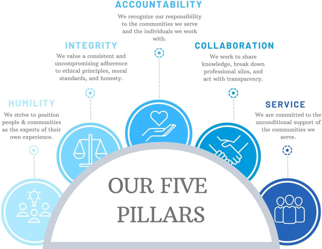 Mission Statement & Values – Crisis Centre for Northern BC